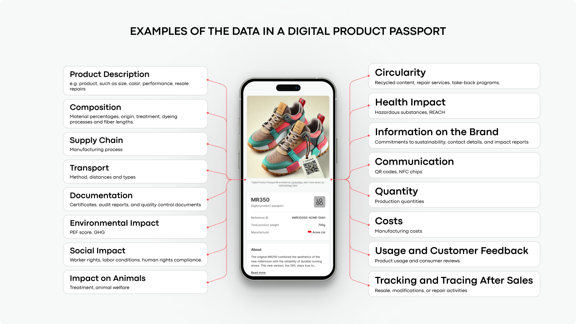 DPP in the fashion industry: What textile and footwear brands need to ...